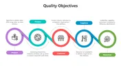 Explore This Quality Objectives PowerPoint Presentation