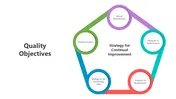 Explore This Quality Objectives PowerPoint Presentation