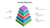 Explore This Quality Objectives PowerPoint Presentation