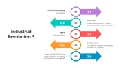 The Industrial Revolution 5 PowerPoint Presentation