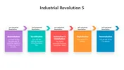 The Industrial Revolution 5 PowerPoint Presentation