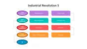 The Industrial Revolution 5 PowerPoint Presentation