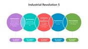 The Industrial Revolution 5 PowerPoint Presentation