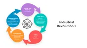 The Industrial Revolution 5 PowerPoint Presentation