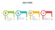 Download This ISO 27005 PowerPoint And Google Slides
