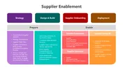 Explore This Supplier Enablement PowerPoint Presentation