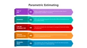 Parametric Estimating PowerPoint And Canva Template