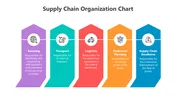 Supply Chain Organization Chart PowerPoint Presentation