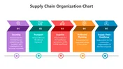 Supply Chain Organization Chart PowerPoint Presentation