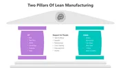 Two Pillars Of Lean Manufacturing PowerPoint Presentation
