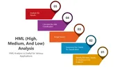 Explore This HML Analysis PowerPoint Presentation