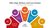 Explore This HML Analysis PowerPoint Presentation