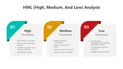 Explore This HML Analysis PowerPoint Presentation