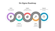 Explore This Six Sigma Roadmap PowerPoint Presentation