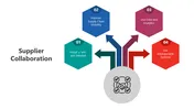 Supplier Collaboration PowerPoint And Canva Template
