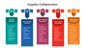 Supplier Collaboration PowerPoint And Canva Template