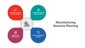 Manufacturing Resource Planning PowerPoint Presentation
