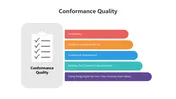 Conformance Quality Presentation And Canva Template