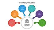 Inventory Valuation Presentation And Canva Template