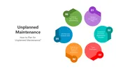 Unplanned Maintenance Presentation And Canva Template