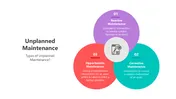 Unplanned Maintenance Presentation And Canva Template