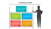 Inventory levels PowerPoint Presentation And Canva Template
