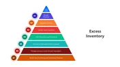 Try This Excess Inventory Presentation And Canva Template