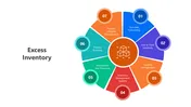 Try This Excess Inventory Presentation And Canva Template