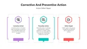 Corrective And Preventive Action PowerPoint Presentation