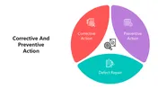 Corrective And Preventive Action PowerPoint Presentation