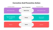 Corrective And Preventive Action PowerPoint Presentation