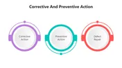Corrective And Preventive Action PowerPoint Presentation