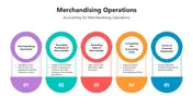 The Merchandising Operations PowerPoint Presentation