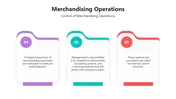 The Merchandising Operations PowerPoint Presentation