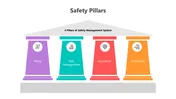 Download This Safety Pillars PowerPoint Presentation