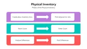 Explore This Physical Inventory PowerPoint Presentation
