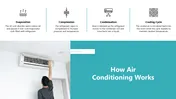 Air Conditioning Appreciation Day PowerPoint Presentation