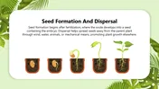 Biology Subject For High School Reproduction In Plants PPT