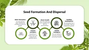 Biology Subject For High School Reproduction In Plants PPT
