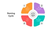 Download This Deming Cycle PowerPoint Presentation