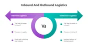 Inbound And Outbound Logistics PowerPoint Presentation