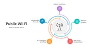 Download This Public Wi Fi PowerPoint Presentation