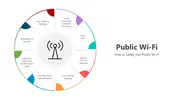 Download This Public Wi Fi PowerPoint Presentation