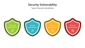 Explore This Security Vulnerability PowerPoint Presentation
