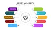 Explore This Security Vulnerability PowerPoint Presentation