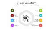 Explore This Security Vulnerability PowerPoint Presentation