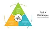 Explore This Quick Commerce PowerPoint Presentation