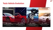 Informative Tesla Car PowerPoint And Google Slides