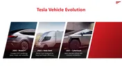 Informative Tesla Car PowerPoint And Google Slides