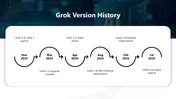 The Informative Grok AI PowerPoint And Google Slides